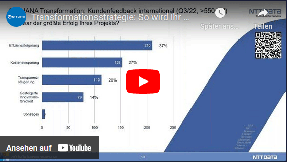 Digital Transformation Content-Hub Gated